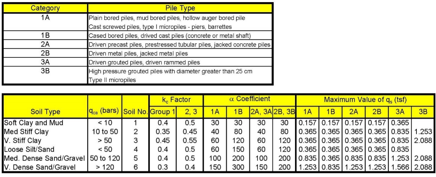 Cone Penetrometer Test – In-Situ Soil Testing