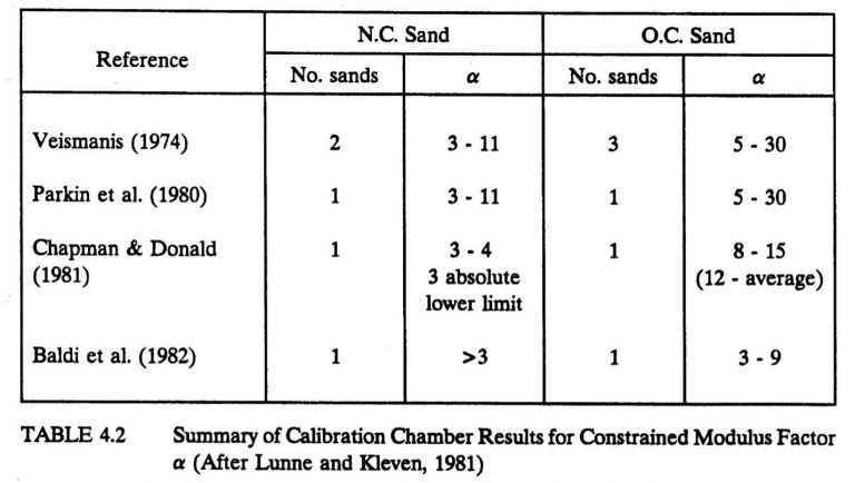 Cone Penetrometer Test – In-Situ Soil Testing