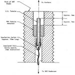 Dilatometer Test – In-Situ Soil Testing