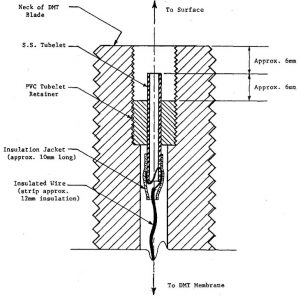 Dilatometer Test – In-Situ Soil Testing