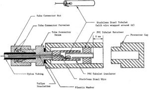 Dilatometer Test – In-Situ Soil Testing
