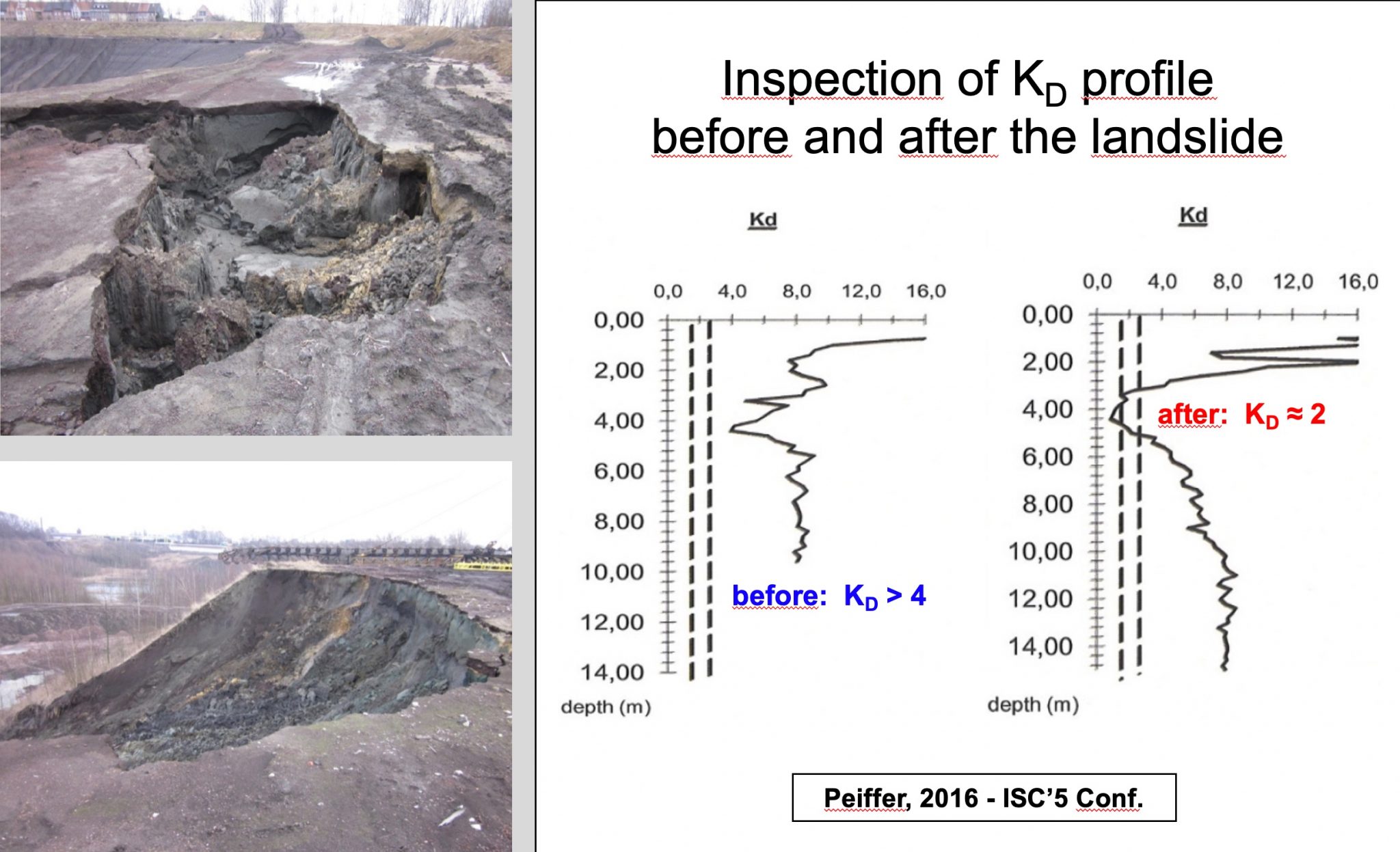 Dilatometer Test – In-Situ Soil Testing