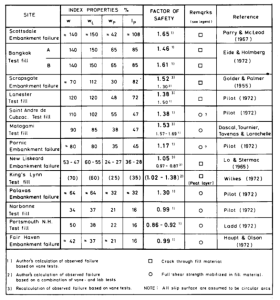 Vane Shear Test - In-Situ Soil Testing