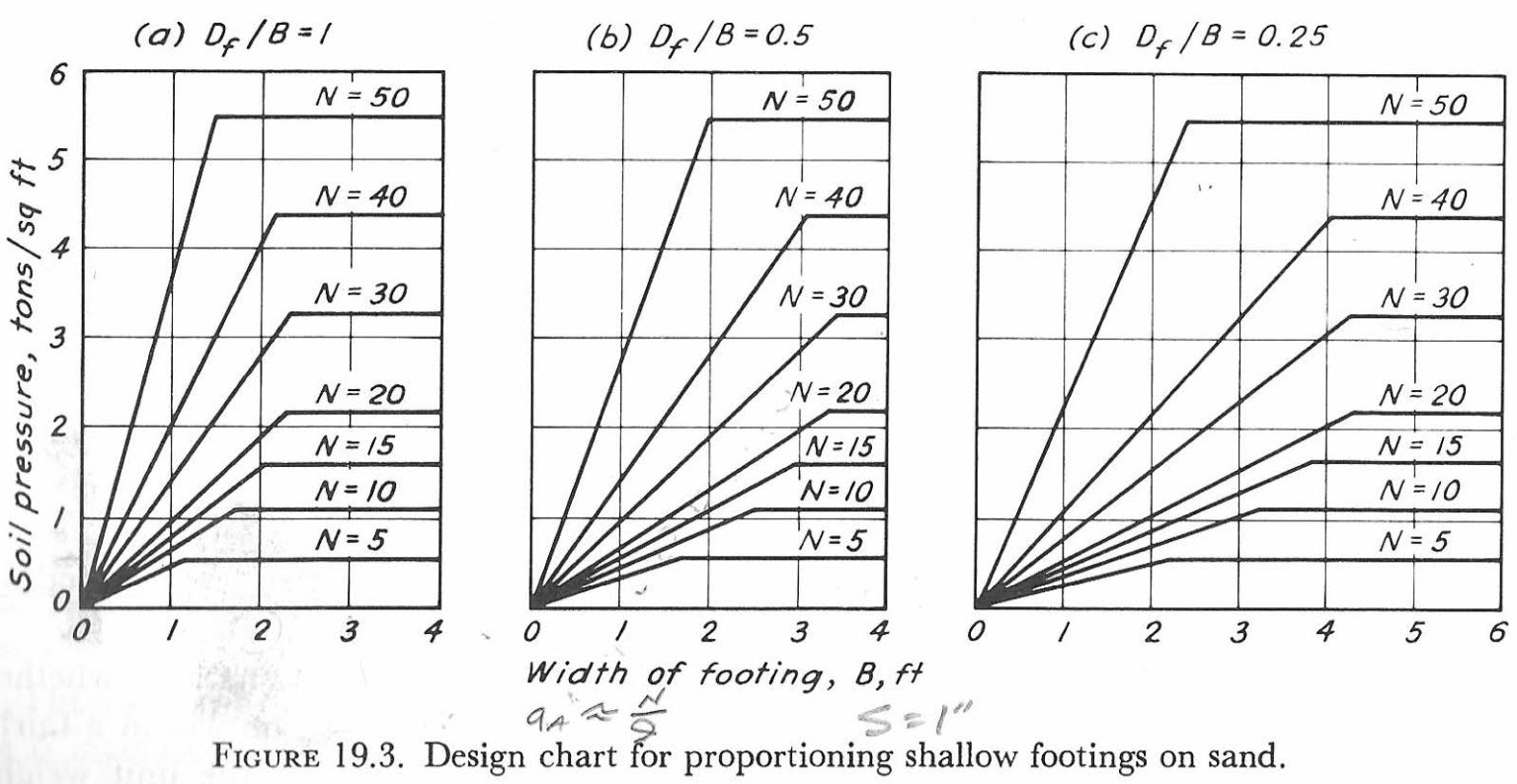 SPT Torque - In-Situ Soil Testing
