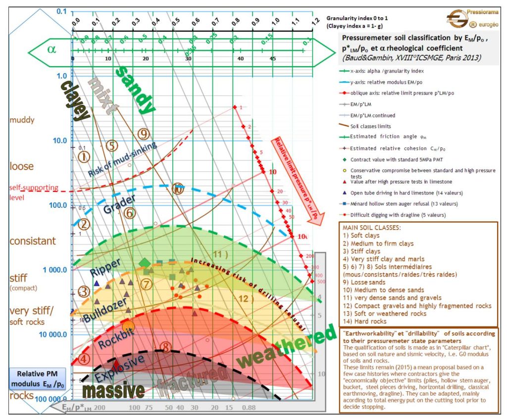 Rock Pressuremeter Test – In-Situ Soil Testing
