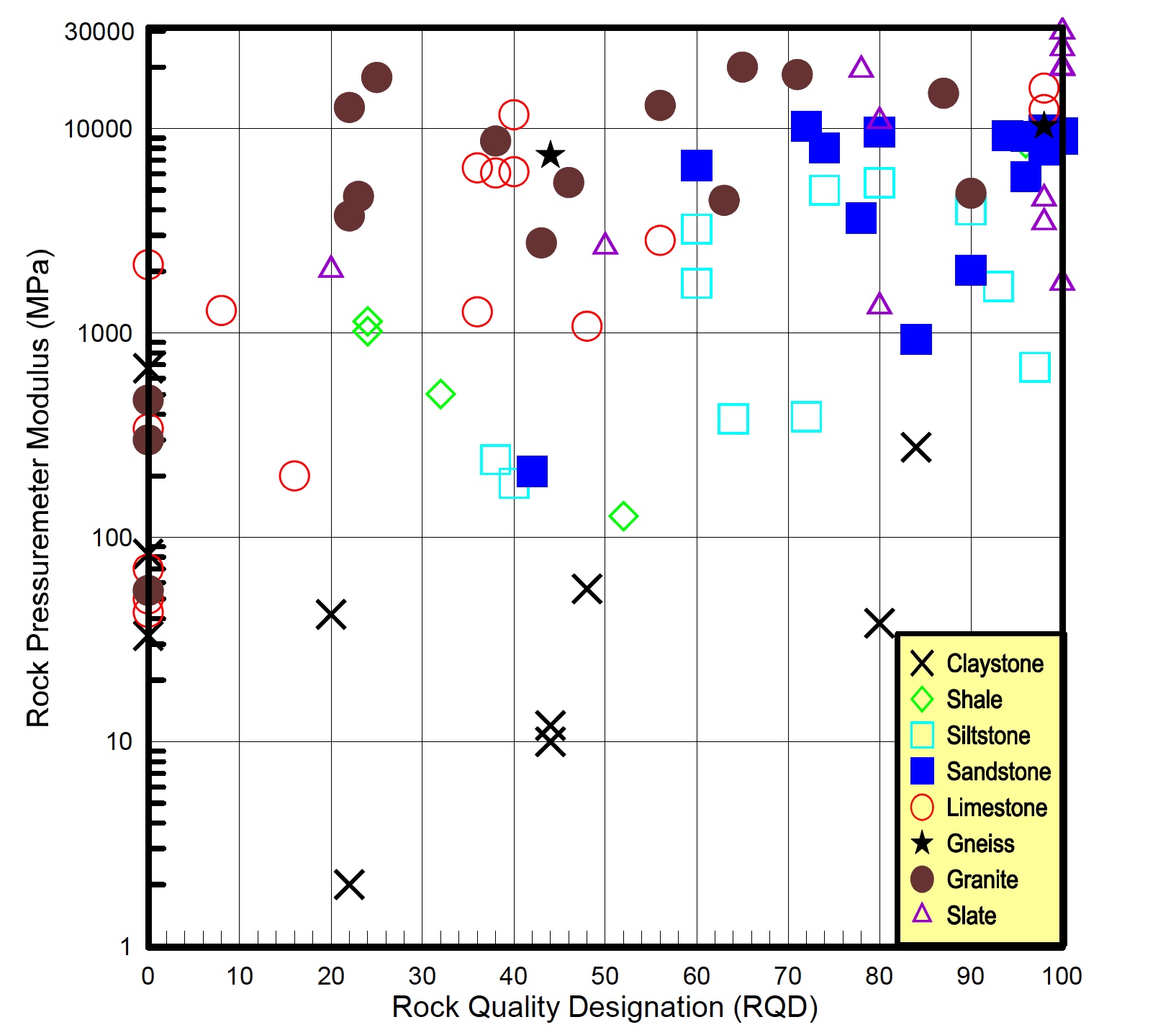 Rock Pressuremeter Test – In-Situ Soil Testing