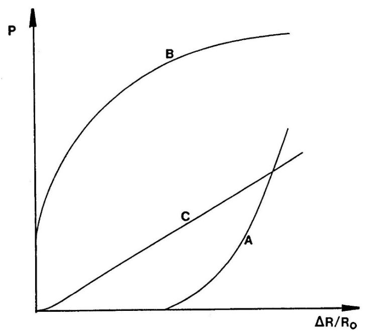 Soil Pressuremeter Test – In-Situ Soil Testing