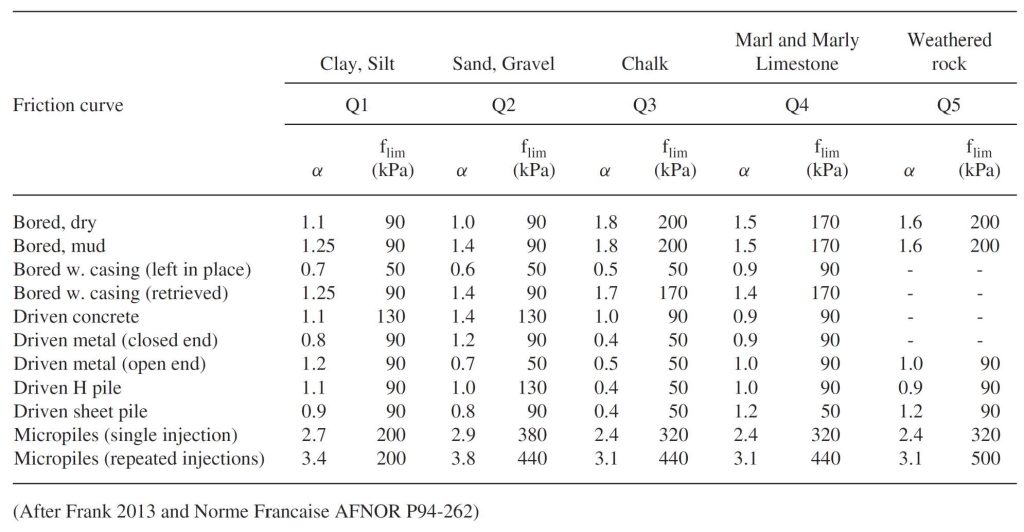 Soil Pressuremeter Test – In-Situ Soil Testing