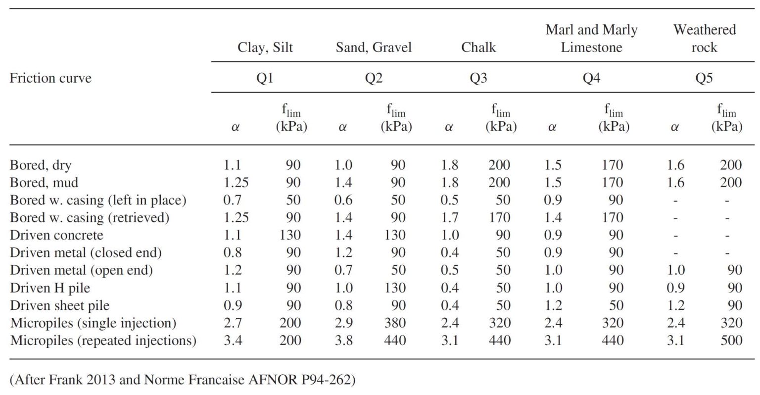 Soil Pressuremeter Test – In-Situ Soil Testing