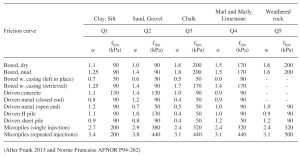 Soil Pressuremeter Test – In-Situ Soil Testing